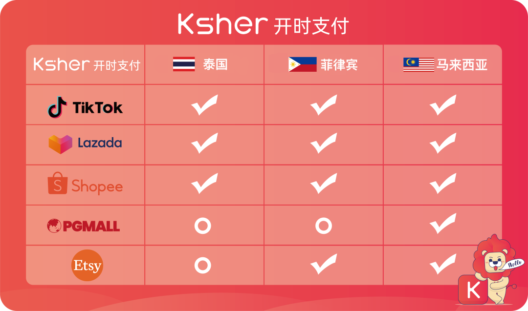 Ksher跨境收款最全攻略？收藏这篇！_大数跨境｜跨境从业者专属的媒体平台