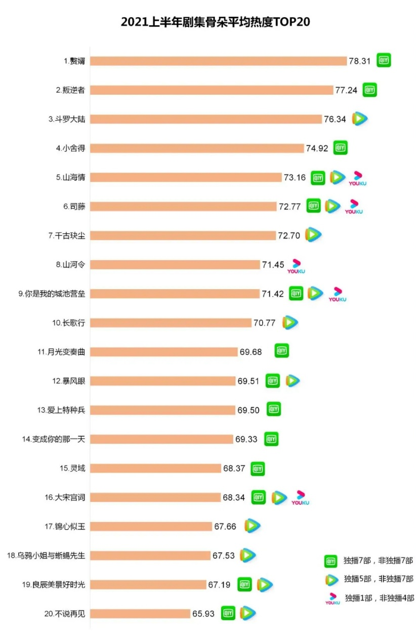 扬帆读财报：爱奇艺Q2海外MAU增长77% 东南亚多国下载榜稳居Top5_大数跨境｜跨境从业者专属的媒体平台
