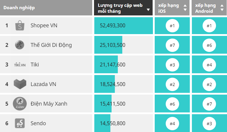 京东叫停Tiki、Sendo合并谈判！他们曾想联手对抗Lazada和Shopee_大数跨境｜跨境从业者专属的媒体平台