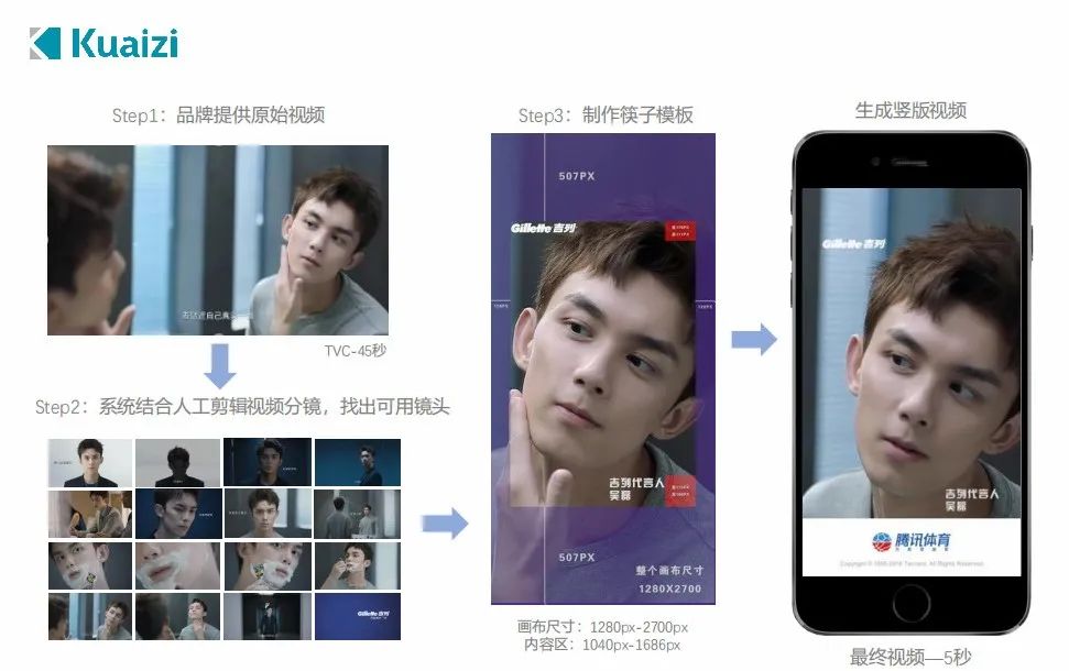 首家！Kuaizi自助创意智能SaaS平台成功升级超级钻展3.0接口_大数跨境｜跨境从业者专属的媒体平台