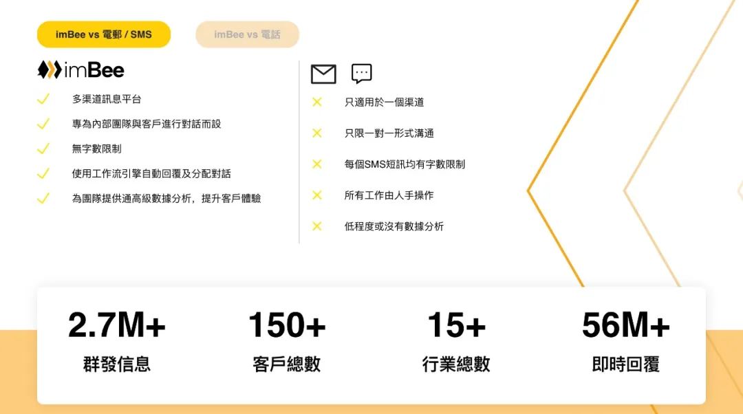 即时通讯管理平台imBee获500万美元A轮融资_大数跨境｜跨境从业者专属的媒体平台