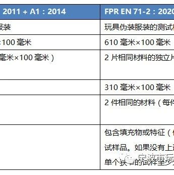 【预警】EN 71-2：2020玩具安全易燃性第2部分更新_大数跨境｜跨境从业者专属的媒体平台