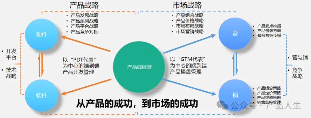 产品上市GTM：流程、策略和资料包- 大数跨境