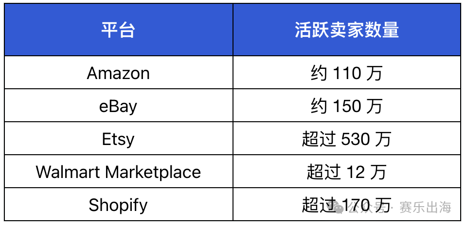 如何在潜力无限的Target+平台上实现销售？“从0到1”实操全解析在此！- 大数跨境