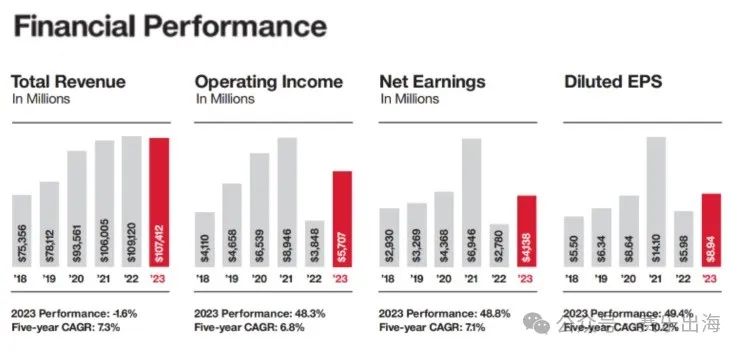 如何在潜力无限的Target+平台上实现销售？“从0到1”实操全解析在此！- 大数跨境