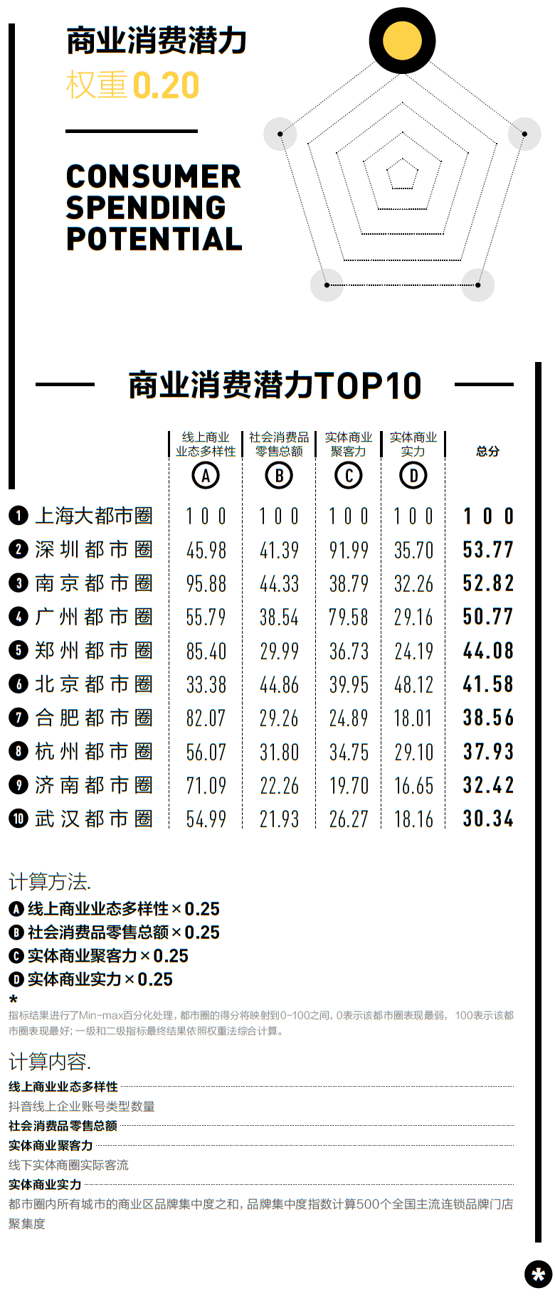 全国TOP44商圈排名发布_大数跨境｜跨境从业者专属的媒体平台