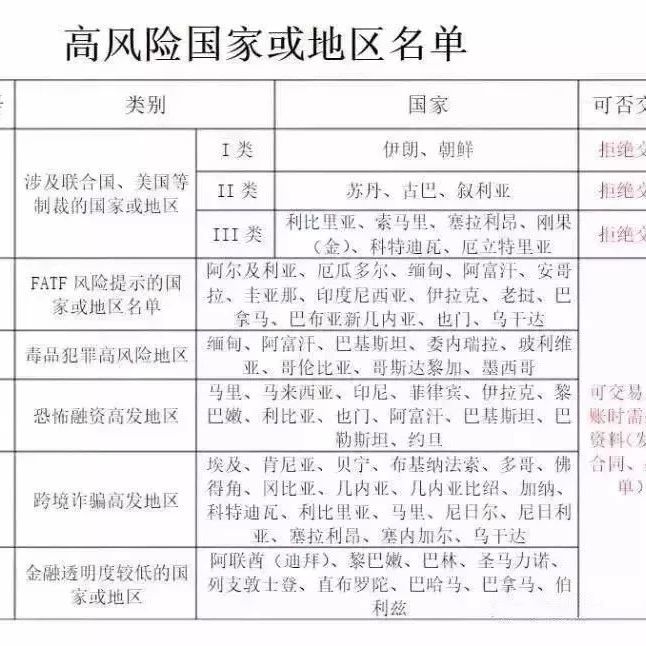 【QCEA分享】外贸人注意：这81个国家的客户货款难收，甚至入不了帐！_大数跨境｜跨境从业者专属的媒体平台