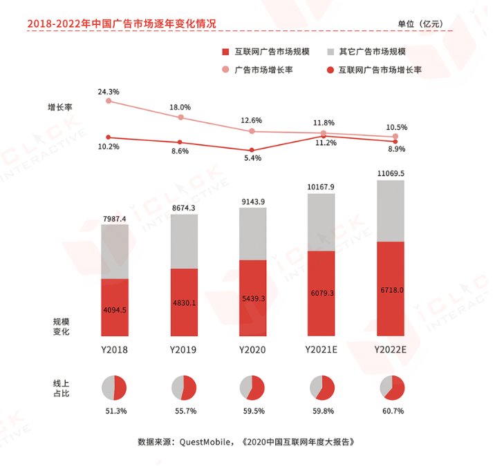 解读《SaaS + X ，2022爱点击数字化运营白皮书》：为何是“SaaS+X”？_大数跨境｜跨境从业者专属的媒体平台