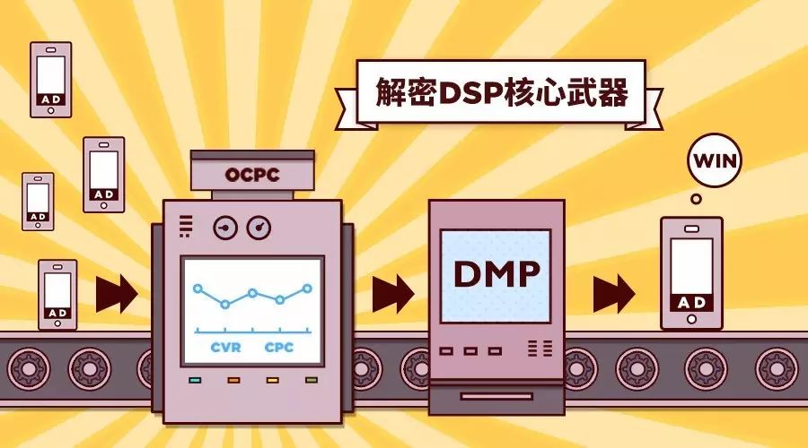 DSP套路深，机智的广告主都在解锁OCPC_大数跨境｜跨境从业者专属的媒体平台