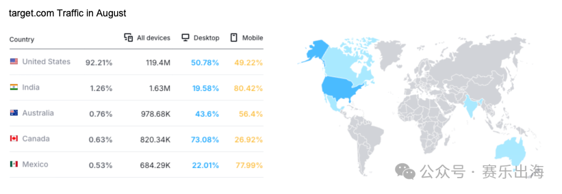 如何在潜力无限的Target+平台上实现销售？“从0到1”实操全解析在此！- 大数跨境