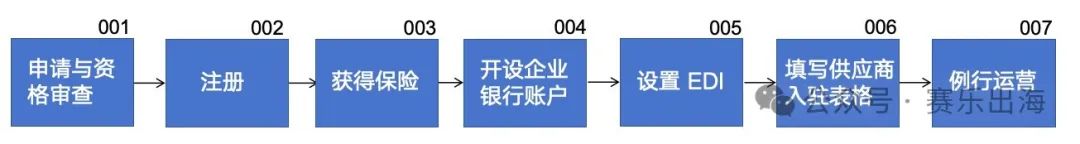 如何在潜力无限的Target+平台上实现销售？“从0到1”实操全解析在此！- 大数跨境