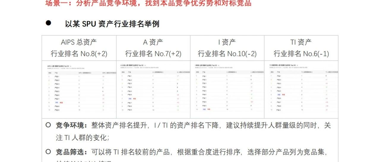小红书如何使用SPU人群资产（AIPS）度量营销效果，实现生意增长？史上最全分享_大数跨境｜跨境从业者专属的媒体平台
