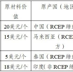 RCEP有关问题解读- 大数跨境