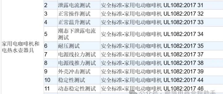 家用电咖啡机和电热水壶器具UL认证UL1082如何办理？- 大数跨境