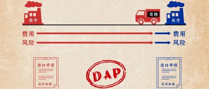 【航贸百科】国际贸易EXW/FCA/CPT/CIP/DPU/DAP/DDP术语详解,外贸必读- 大数跨境