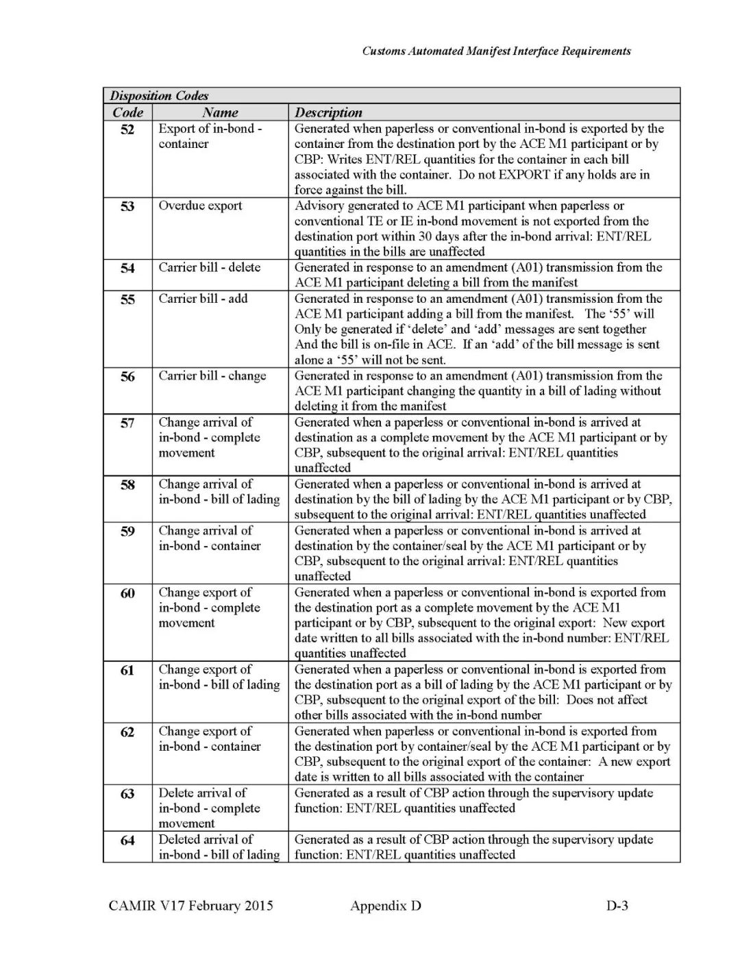 ACE Appendix D Disposition Codes 1- 大数跨境