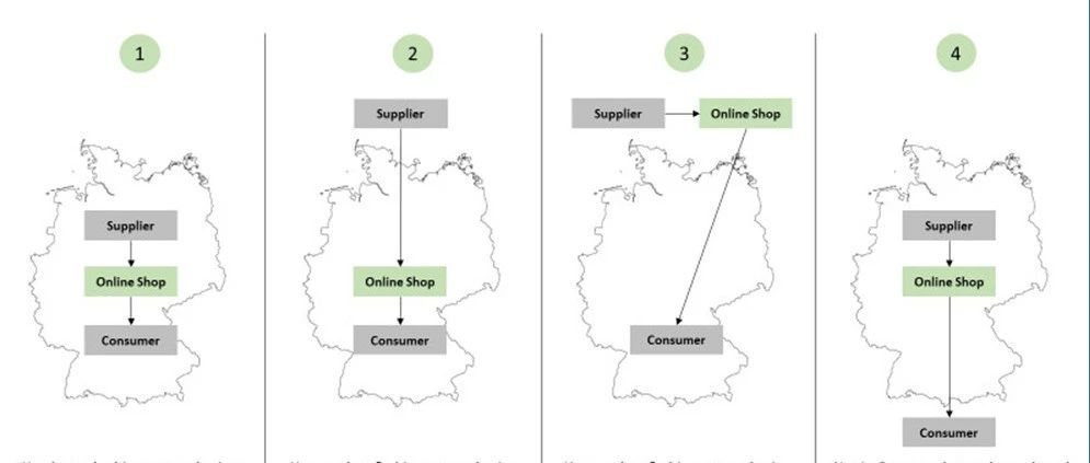 The German Packaging Act (VerpackG)德国货物包装法- 大数跨境