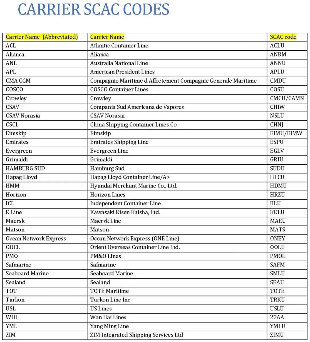 Standard Carrier Alpha Code- 大数跨境