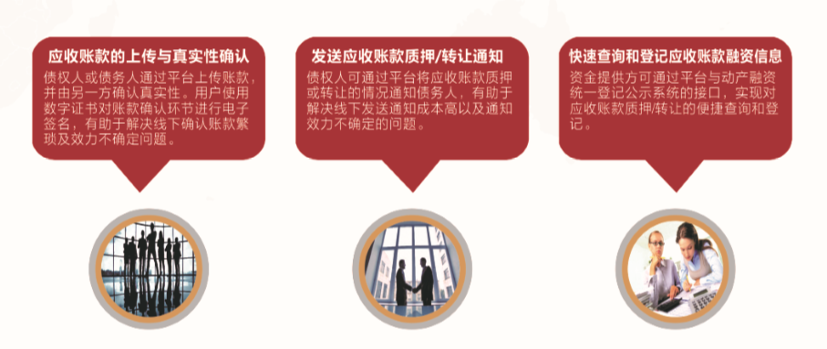 这省首笔应收账款数字证书确权融资业务成功落地！- 大数跨境