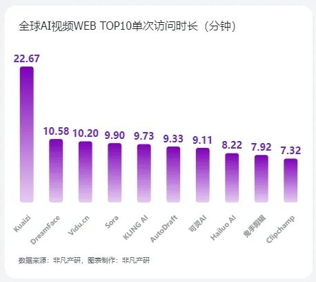 10组数据告诉你，为什么Kuaizi.ai是行业领先的内容商业AIGC应用平台- 大数跨境