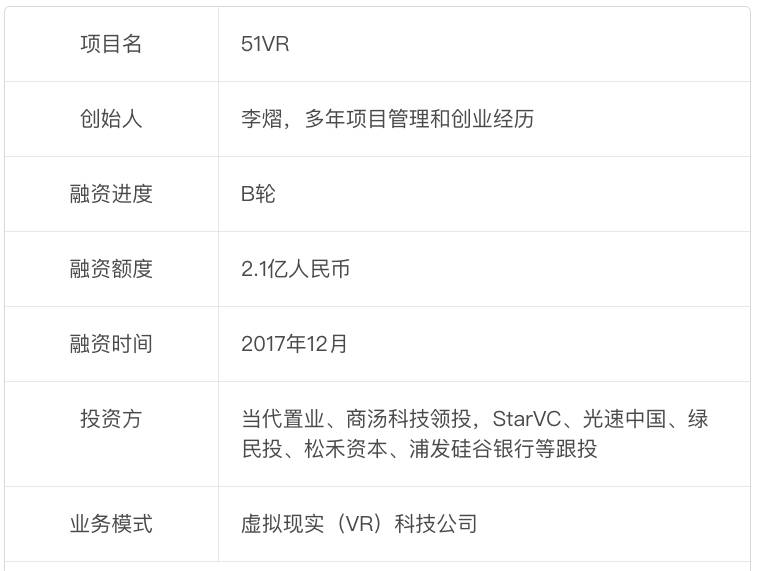 B轮融资2.1亿 服务万科宝马等350家客户后 他们想用虚拟现实克隆地球- 大数跨境