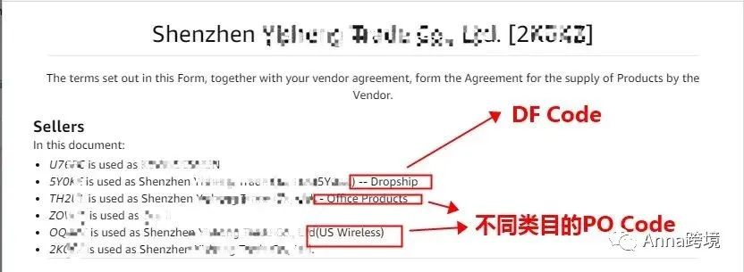 有用码住！亚马逊VC账号辨别PO/DF/DI Code技巧！！- 大数跨境