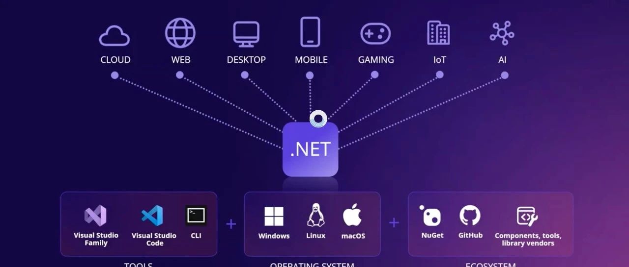 示例项目eshop 和 eshopsupport- 大数跨境