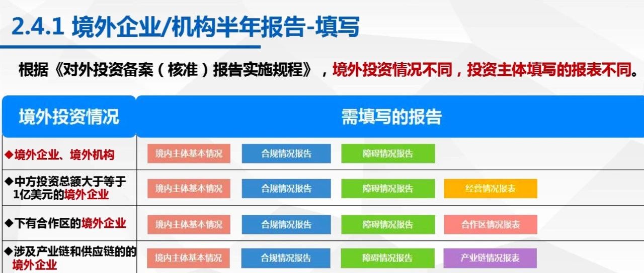 （保姆级教程）境外投资企业半年报/年报操作手册- 大数跨境