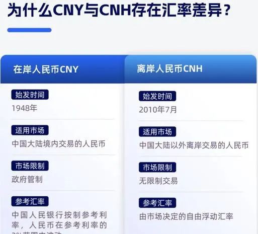 离岸人民币（CNH）VS在岸人民币（CNY）：一篇文章说透两者的核心差异- 大数跨境