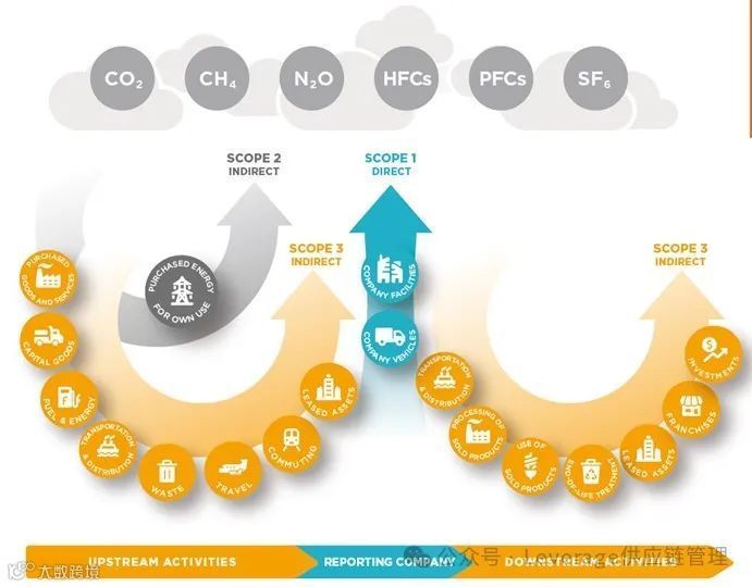【新规解析】《AA1000AS v3 温室气体排放鉴证指南》- 大数跨境