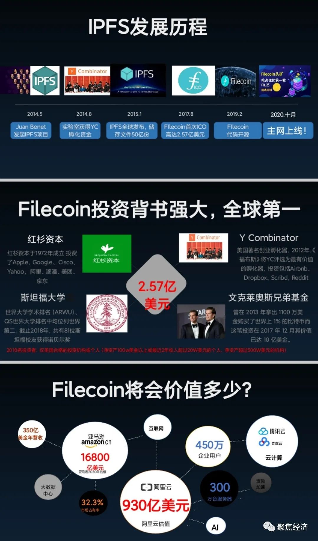 BTC、ETH、IPFS/Filecoin都是挖矿，为何偏偏看好Filecoin的未来价值- 大数跨境