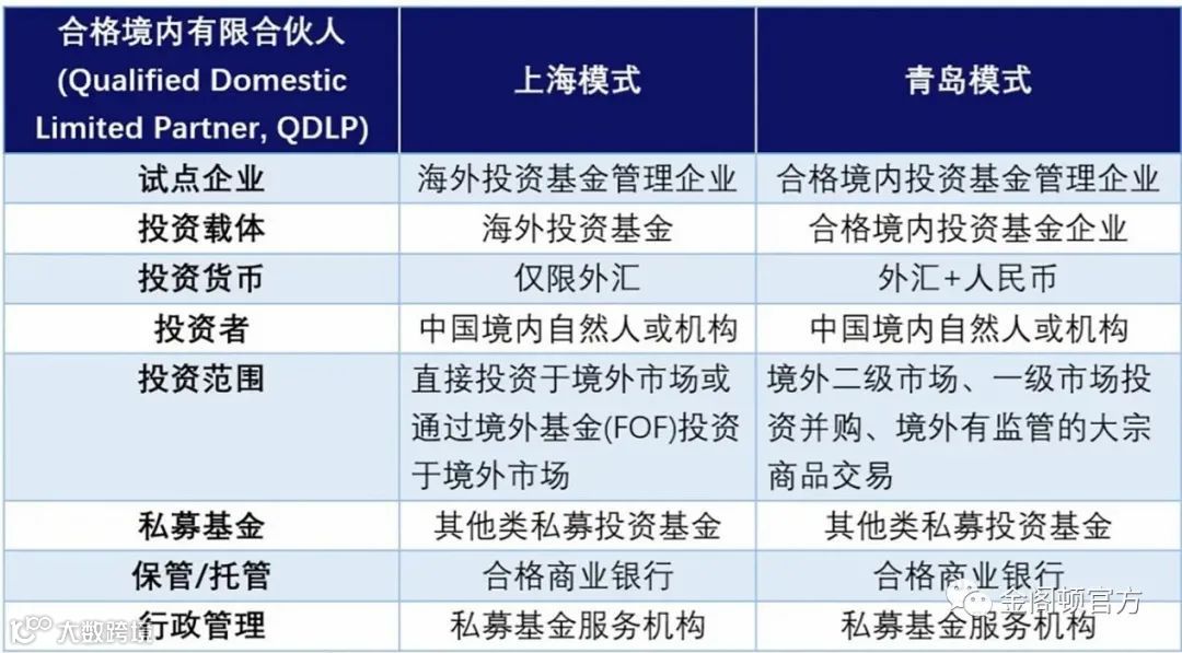 境外债：QDII/QDLP机构名单汇总!- 大数跨境