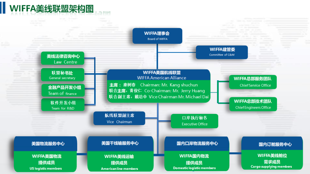 WIFFA美线联盟名单及启动时间表公布- 大数跨境