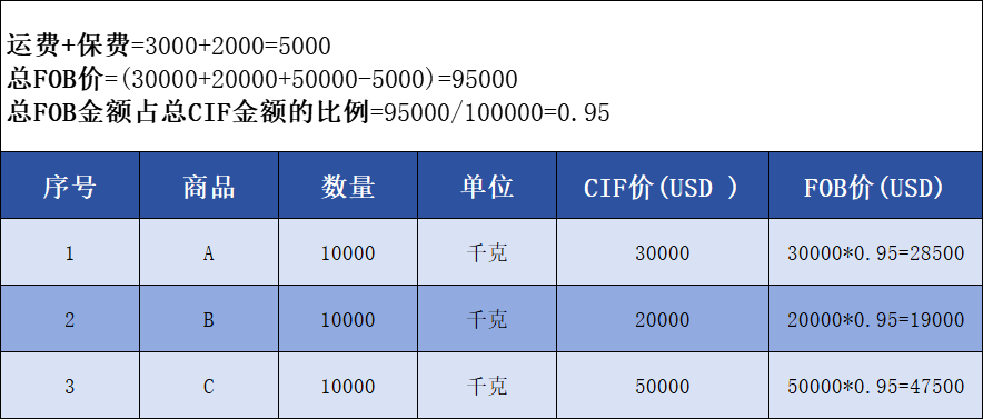 国际贸易成交方式FOB、CIF、EXW、CFR、FCR、DDU、DDP……区别与风险- 大数跨境