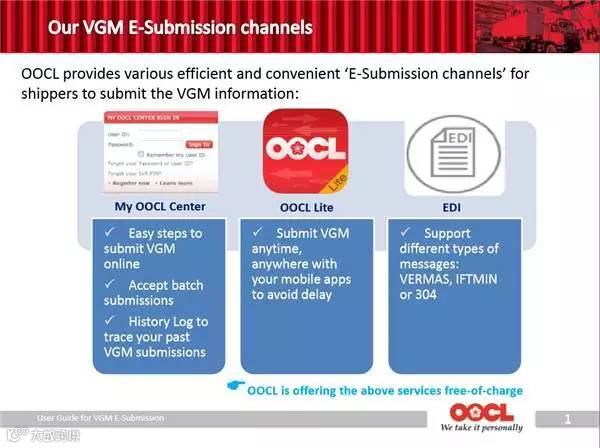 最全船公司、港口集装箱称重新规（VGM）操作流程- 大数跨境