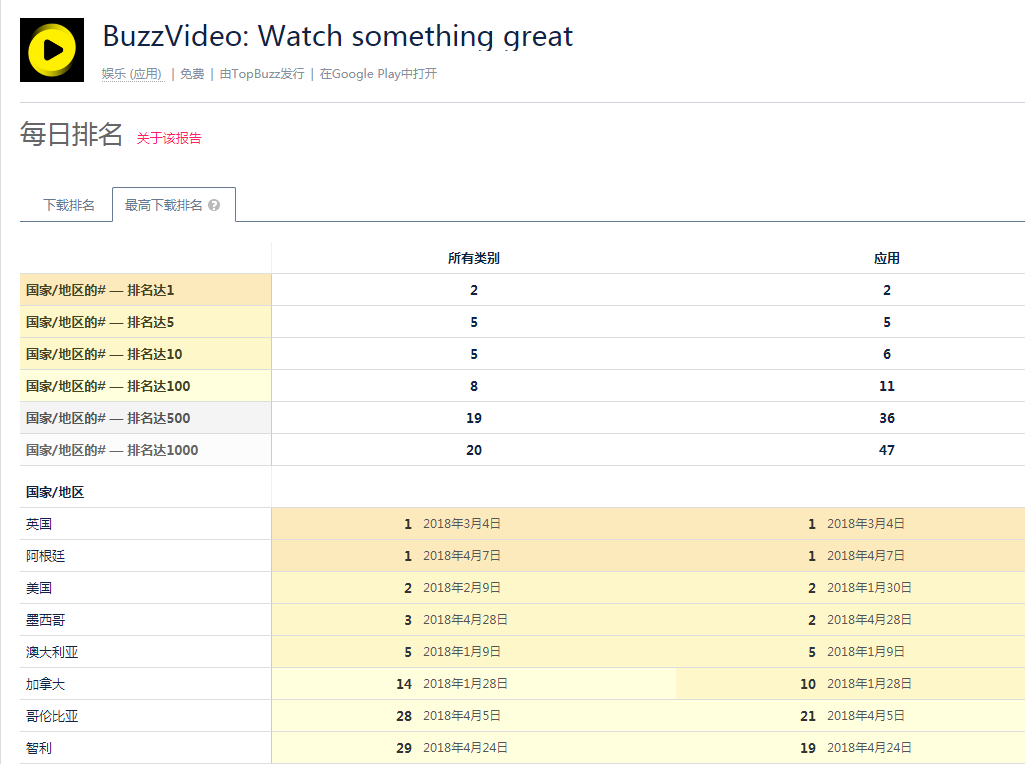 多个市场沉默的BuzzVideo 为何独受日本中年大叔喜爱？- 大数跨境
