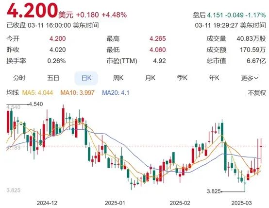 总流水&MAU连续两季度创新高，社交新品用户量超越「Yalla」| 财报解读- 大数跨境