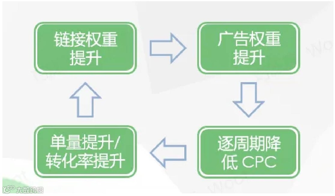 亚马逊 WOOT 秒杀全攻略：从提报到爆单，2025 卖家必备变现手册- 大数跨境