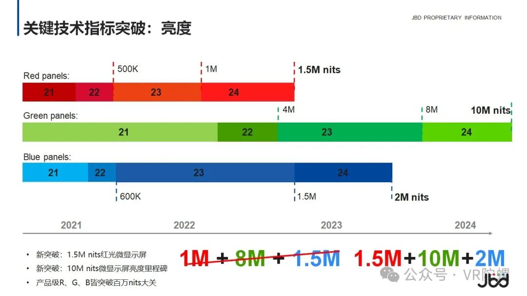 JBD 徐慧文：全彩衍射光波导眼镜入眼亮度突破6000nits，超30款AR眼镜即将面世- 大数跨境