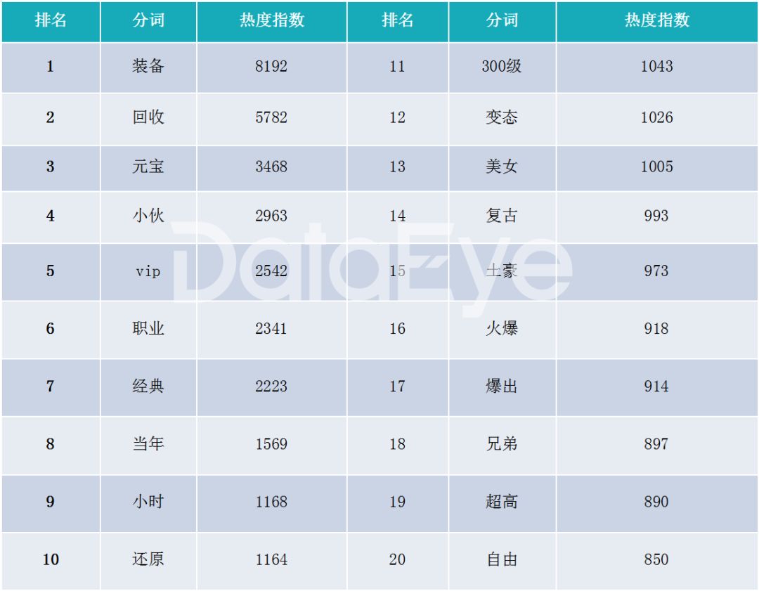 DataEye——ADX本周快报 传奇“大佬”谁最吸量？- 大数跨境