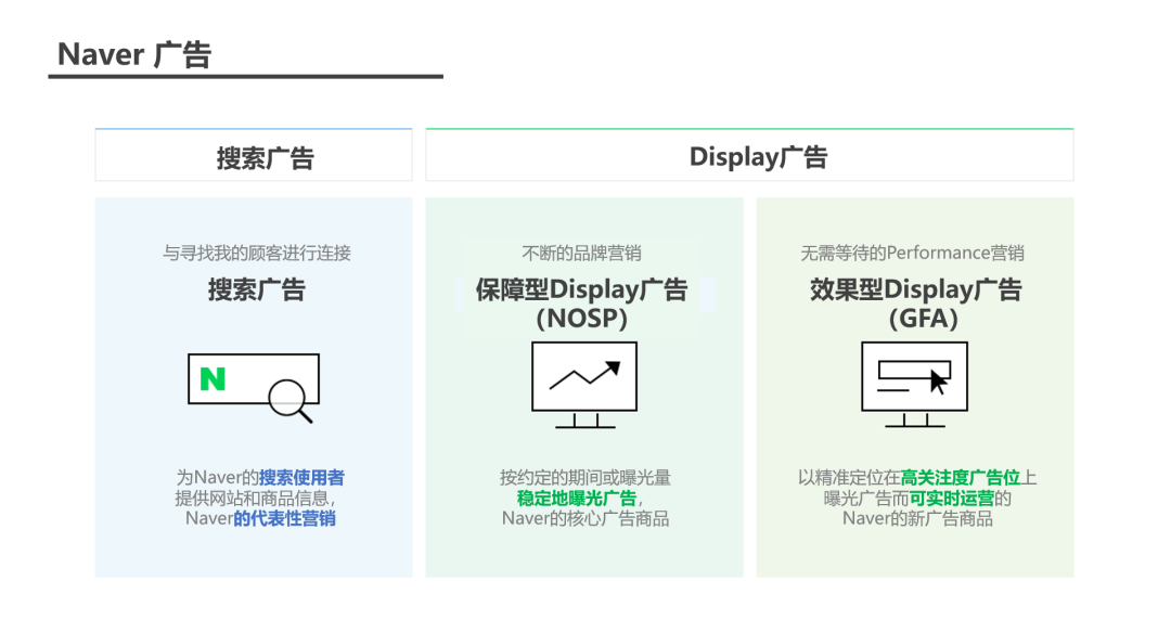 渠道情报站 | 韩国本地买量渠道详解（二）：Naver- 大数跨境