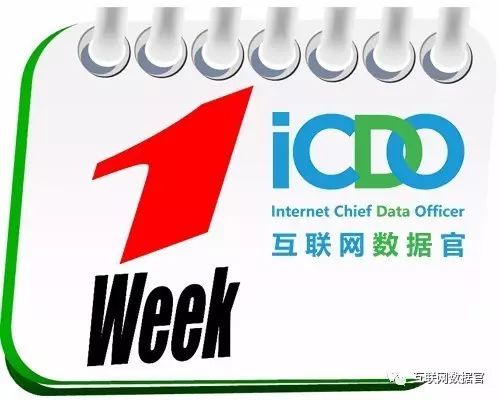 【iCDO看业界】上周资讯：移动App广告作弊愈演愈烈，广告主何去何从？- 大数跨境