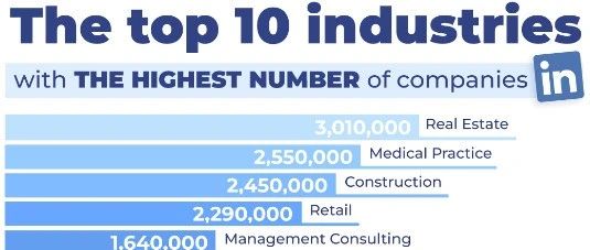 LinkedIn industry list 2024，看有你客户吗- 大数跨境