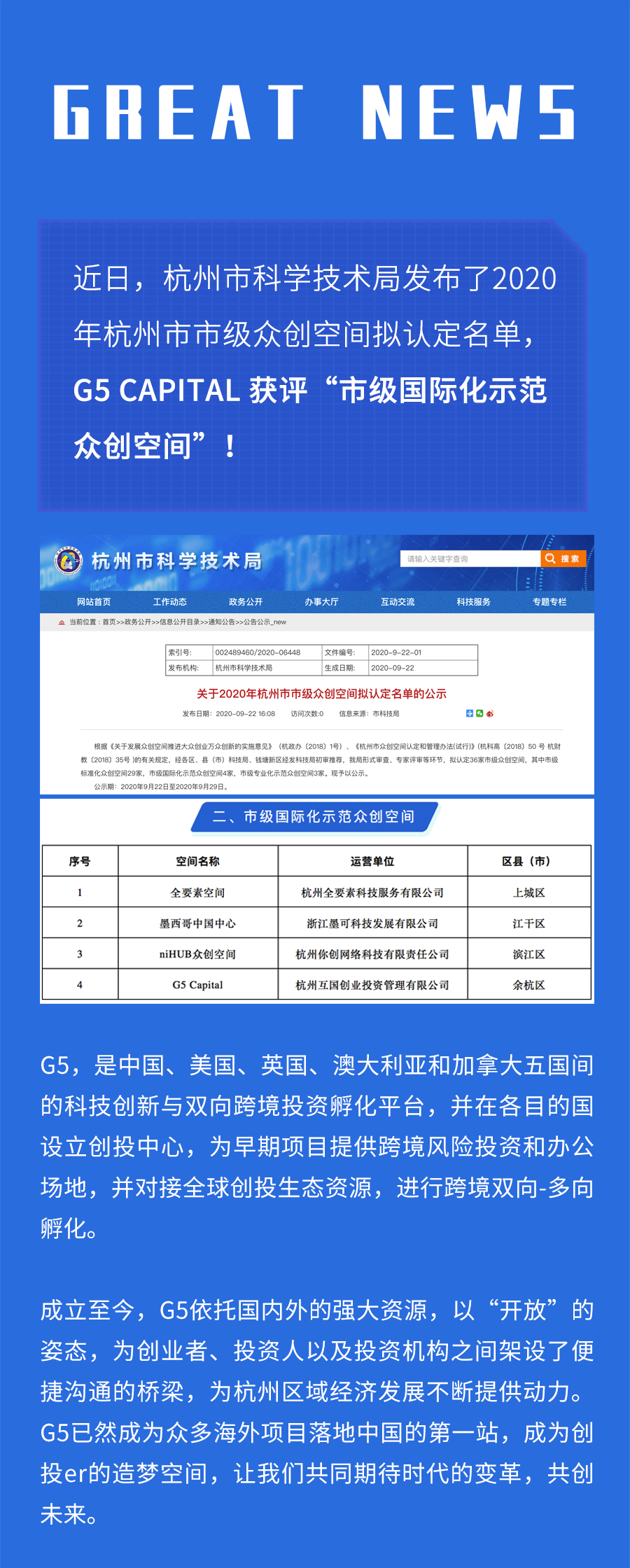 季度动态 | G5 Capital 获评2020年杭州市市级国际化示范众创空间！- 大数跨境
