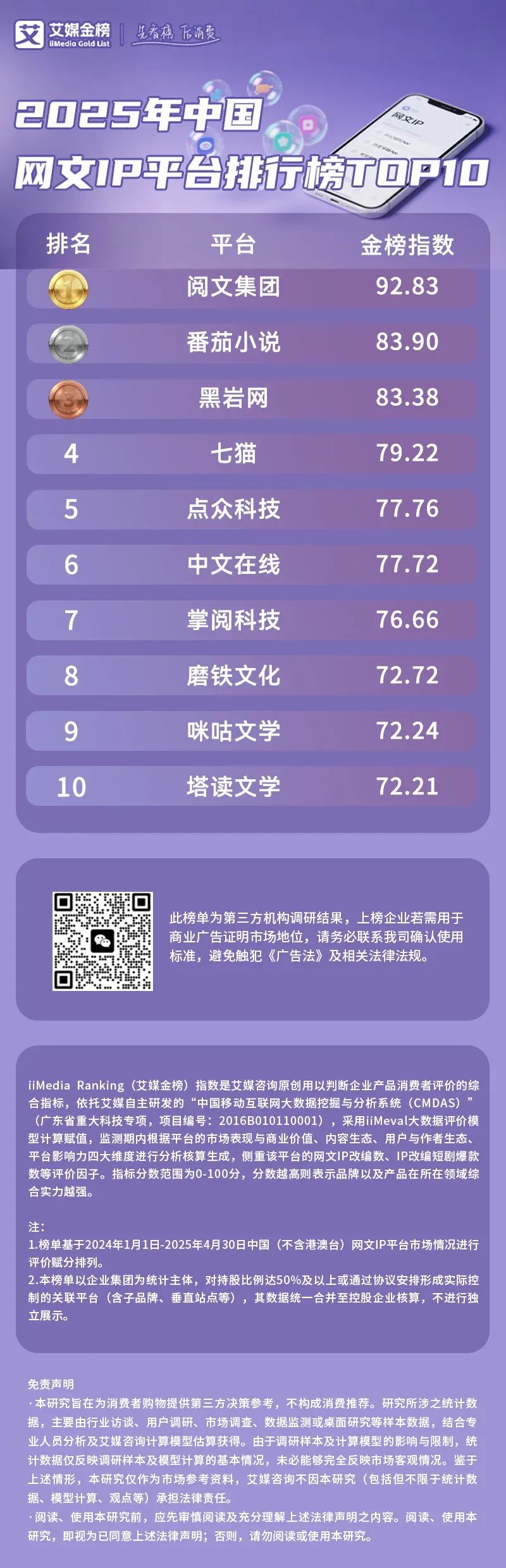 2025年中国网文IP平台排行榜TOP10- 大数跨境