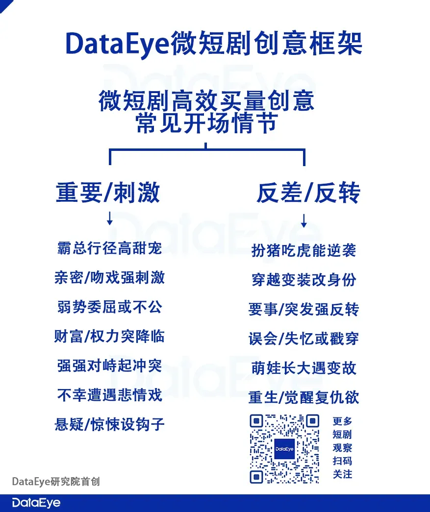 DataEye短剧热力榜：男频逆袭短剧霸榜双榜首，3部新剧闯入TOP10！爆款承制方揭秘！- 大数跨境