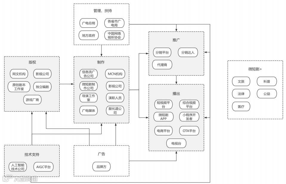 超60万用户！80%的同行都在用！DataEye剧查查服务中心上线！- 大数跨境