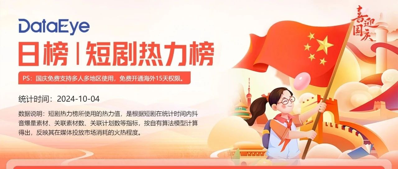 DataEye短剧热力榜：一短剧蝉联双榜首，番茄、点众强势领跑！爆款承制方揭秘！- 大数跨境