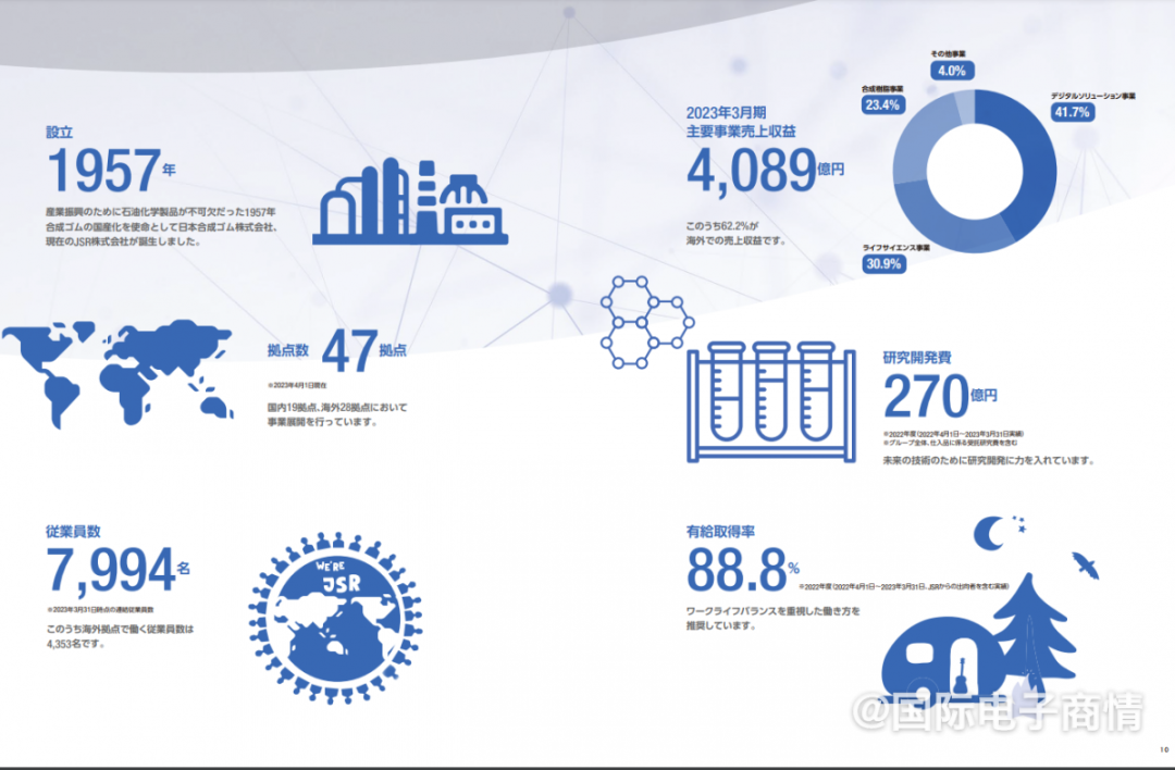 仍待审批，JIC推迟对光刻胶企业JSR的要约收购- 大数跨境