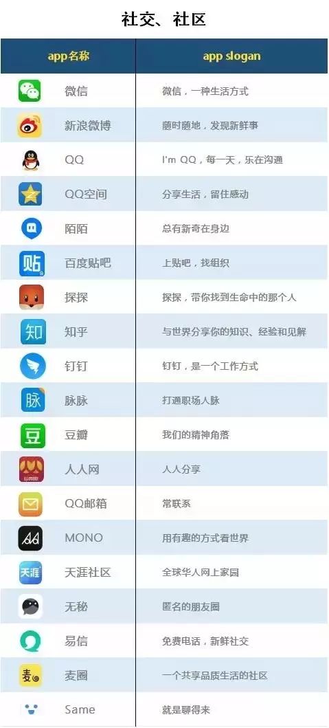 130句App Slogan，牛逼！- 大数跨境